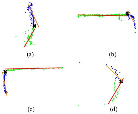 Robust Lidar Based Vehicle Detection For On Road Autonomous Driving