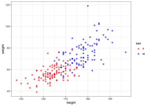 30 Inference In R Foundations Of Applied Statistics