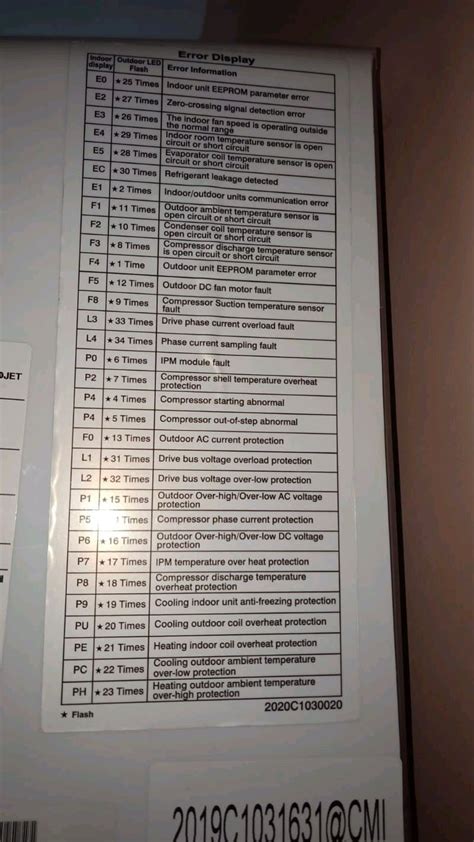 Daikin Mini Split Error Codes List