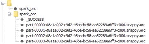 Spark To Parquet Write To S3 Bucket Knime Extensions Knime