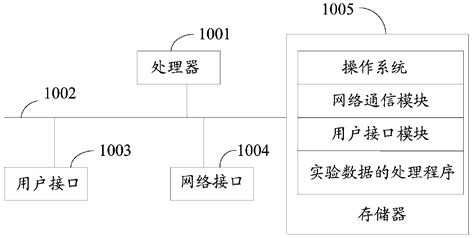 Experimental Data Processing Method And Device Equipment And Storage