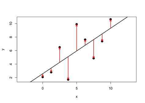 Chapter 3 Linear Regression Introduction To Econometrics With R