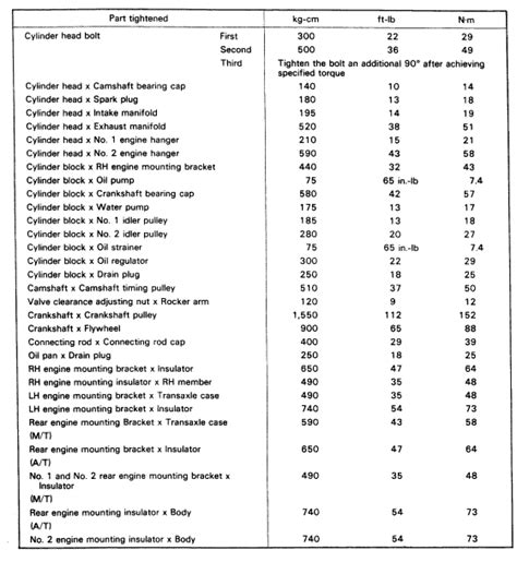 Toyota Torque Specifications Latest Toyota News