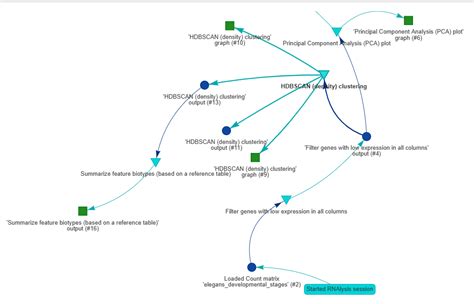 User Guide Graphical Interface — Rnalysis 380 Documentation