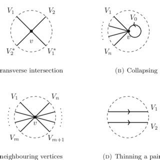 Graphs Defining Equivalent Functions Edges Are Oriented Outwards Download Scientific Diagram