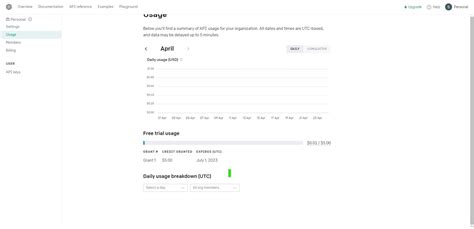 What Is The ChatGPT Token Limit And Can You Exceed It