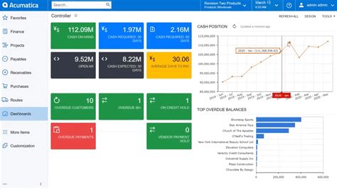 What Is Cloud Erp Software Definition Advantages Costs