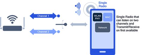 Wi Fi 7 Unlocking Next Level Performance In Gaming Xr Enterprise