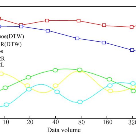 Comparison Of Detection Rate And False Detection Rate Download