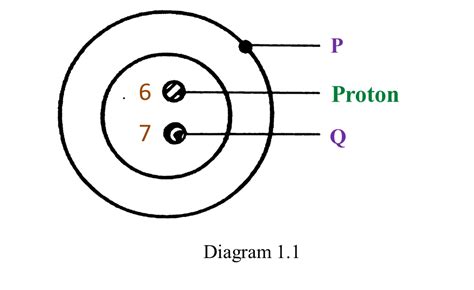 4 9 2 Proton Number And Nucleon Number Structured Questions User S Blog