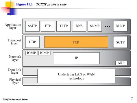 Chapter 15 Transmission Control Protocol Tcp Ppt Download