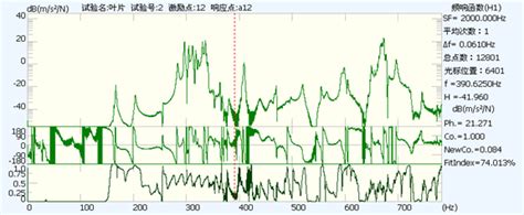 模态参数识别中如何精确识别频响函数并判断好坏? 知乎 模态参数识别中如何精确识别频响函数并判断好坏? 知乎