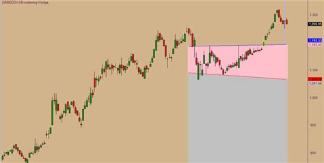Download Trendlines Breakout For Amibroker Afl