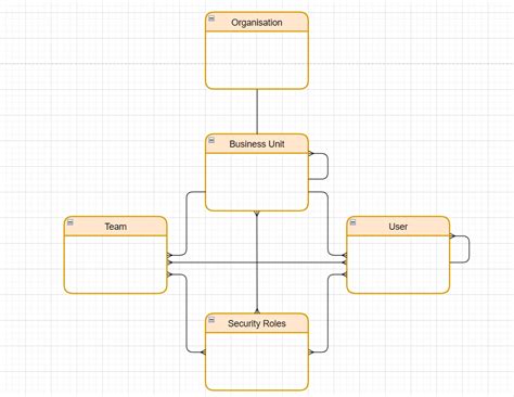 Dataverse Security Concepts Hiredgun Tech