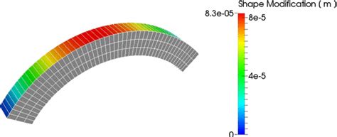 Shape Modification Of The Structure Gained In The Course Of The First