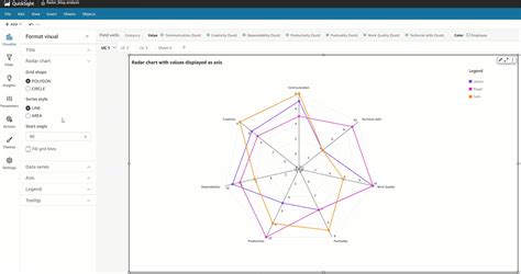 Visualize Multivariate Data Using A Radar Chart In Amazon Quicksight