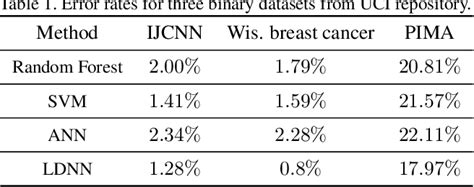 Table 1 From Image Segmentation With Cascaded Hierarchical Models And