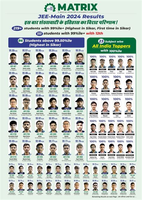 Jee Main 2024 Result Sikar Session 2 Matrix Academy