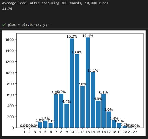I Wrote A Quick Program To Simulate Expected Anvil Of Heaven Outcomes