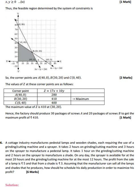 Ncert Solutions For Class 12 Maths Chapter 12 Linear Programming Ex 122