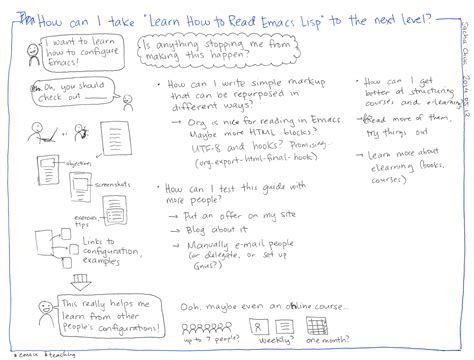 planning an e mail based course for emacs lisp sacha chua