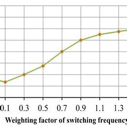 Three Level T Type NPC Inverter For Threephase Grid Connected Of PV System Download Scientific