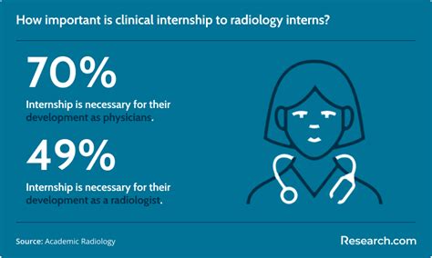 2026 Easiest Radiology Programs To Get Into