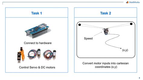Introduction To The Drawing Robot Arduino Engineering Kit The Drawing Robot Part 1 Matlab