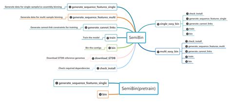 Semibin