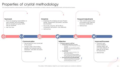 Agile Crystal Methodology It Powerpoint Presentation Slides Ppt Sample