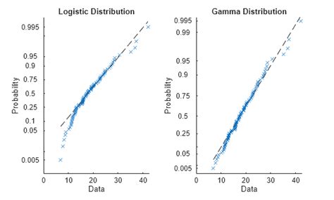 Distribution Plots Matlab And Simulink Mathworks United Kingdom