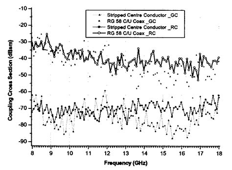 Comparison Of Coupling Cross Section Between The RC And GC Methodologies Download Scientific