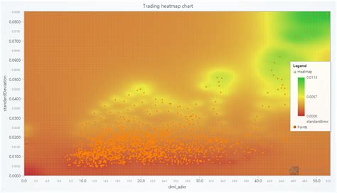 Heatmap Lightningchart Js Developer Docs Heatmap Lightningchart Js Developer Docs