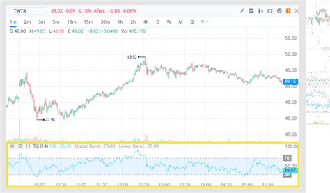Dabbling In Technical Analysis Breaking Down The Ins And Outs Of Rsi Vs Stochastic Indicators
