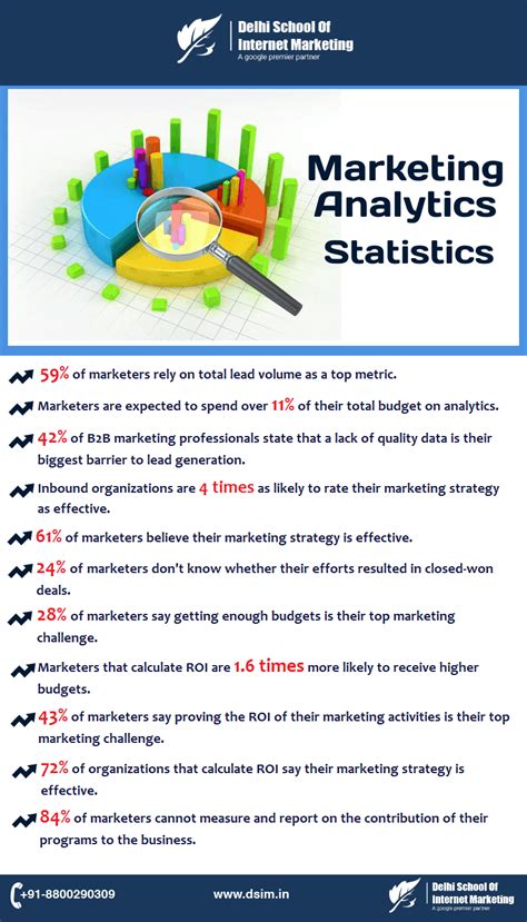 11 Stats To Make Marketing Analytics More Powerful