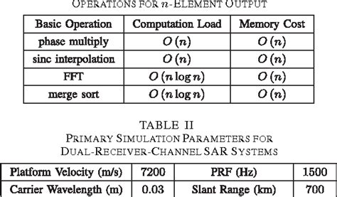 Table Ii From Unambiguous Sar Imaging For Nonuniform Dpc Sampling Ell Q Regularization
