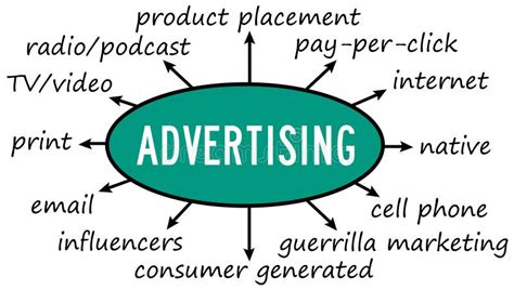 Types Of Advertising Stock Illustration Illustration Of Placement