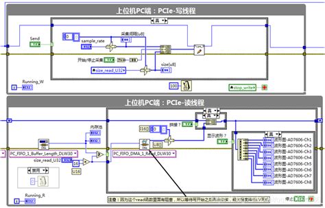 Labview Fpga Pcie开发宝典 实战篇：实验63：pcie Dma16位8通道adc（模拟数据采集卡）labview Fpga开发宝典 Csdn博客