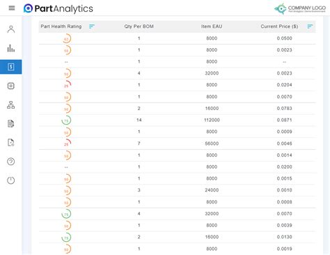 Oem Sourcing Software Platform Part Analytics