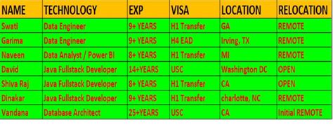 siva s on linkedin database dataengineer javafullstackdeveloper etltester remote…