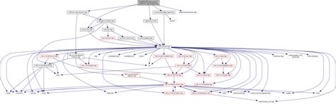 NdnSIM NdnSIM NFD Daemon Face Multicast Udp Transport Cpp File Reference