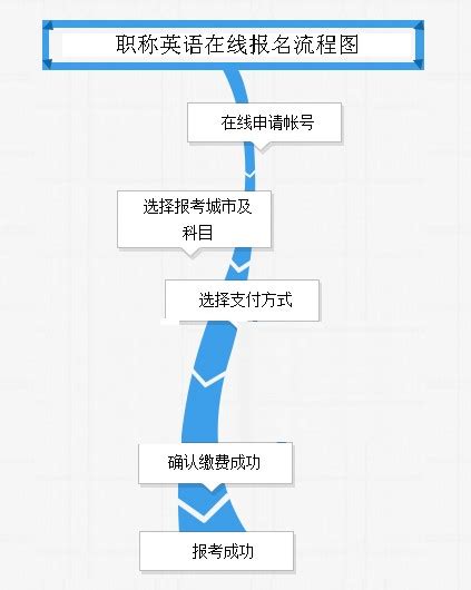研发流程英文 研发流程 研发流程图 大山谷图库