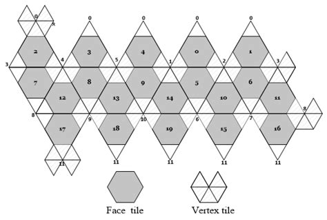 Indexing Mixed Aperture Icosahedral Hexagonal Discrete Global Grid Systems