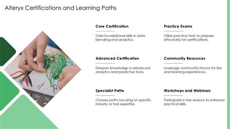 Top 10 Alteryx Powerpoint Presentation Templates In 2025