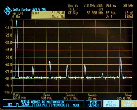Baofeng UV 5R Review UV 5RE PE1RQM