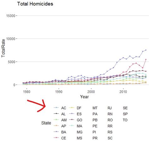R How To Subset Or Group Another Subsets Stack Overflow