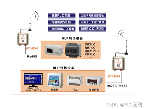 信捷无线触摸屏与plc实现多从站modbus通讯如何配置信捷touchwin与网关modbus Tcp协议之间的连接参数 Csdn博客