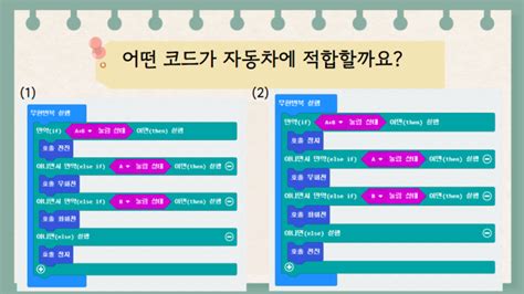 초등코딩 수업 마이크로비트 마퀸 블록코딩으로 자율주행 자동차 만들기1 소프트웨어 제품 기획하기