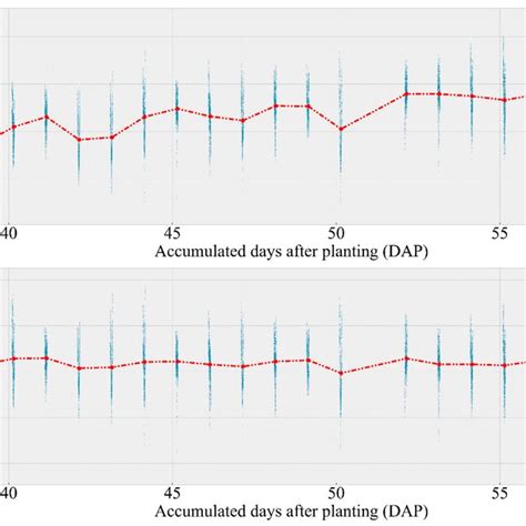 The Comparison Curves Result From The Original Ndvi Value At Different