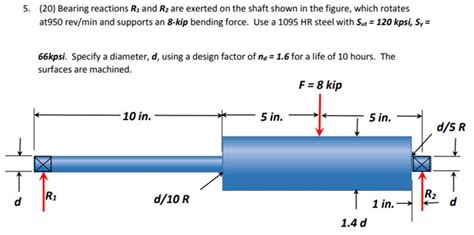 Solved 5 20 Bearing Reactions R1 And R2 Are Exerted On